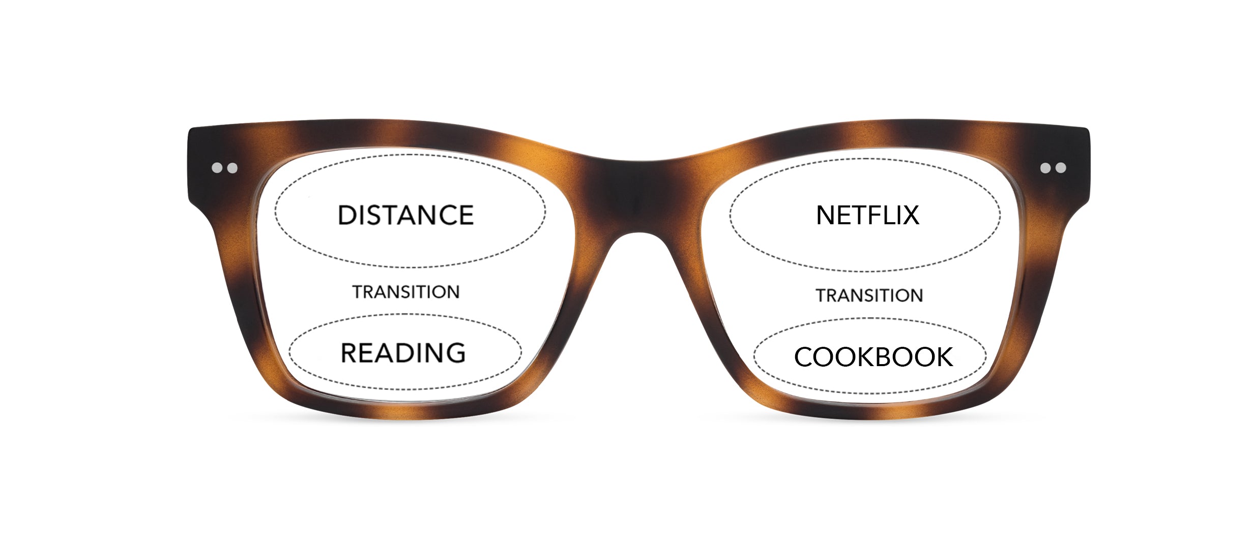 Progressives – LOOK OPTIC