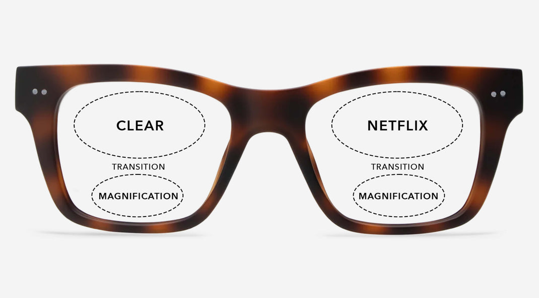 NAV - PROGRESSIVES – LOOK OPTIC