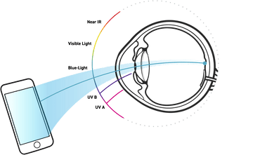Blue Light – LOOK OPTIC